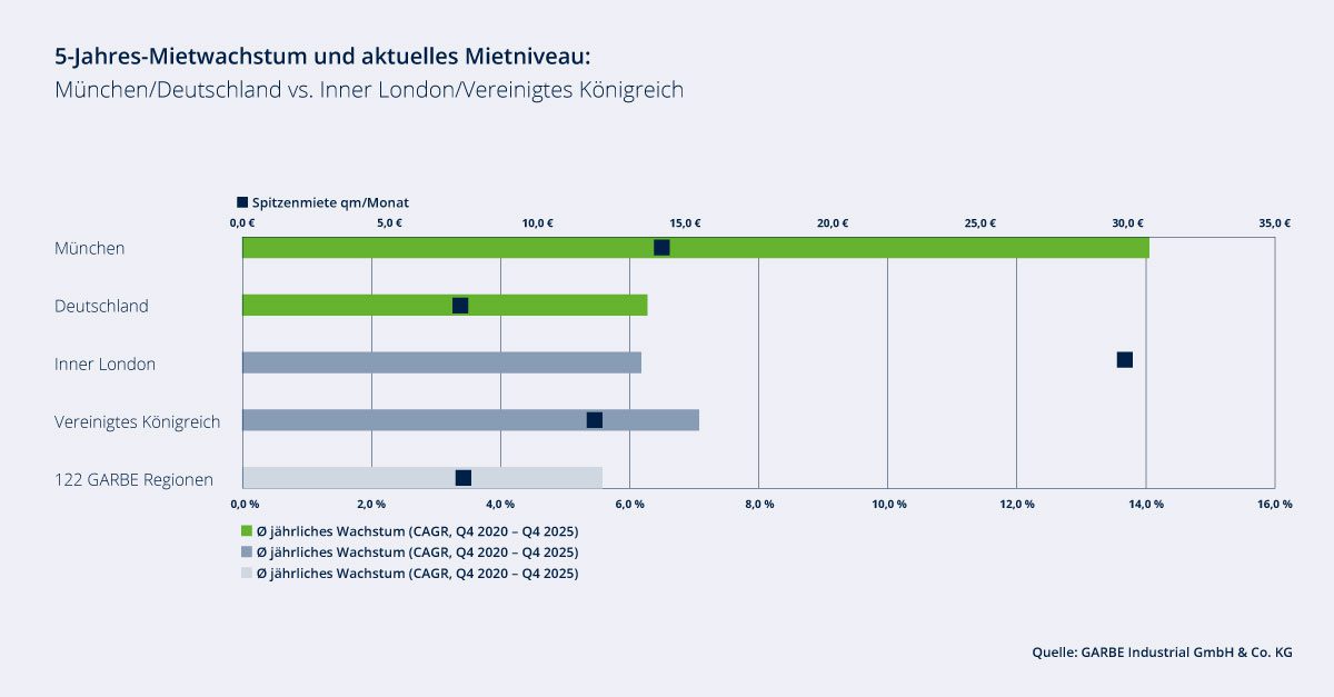 GARBE PYRAMID MAP: Broad stabilization with selective upward trends on ...